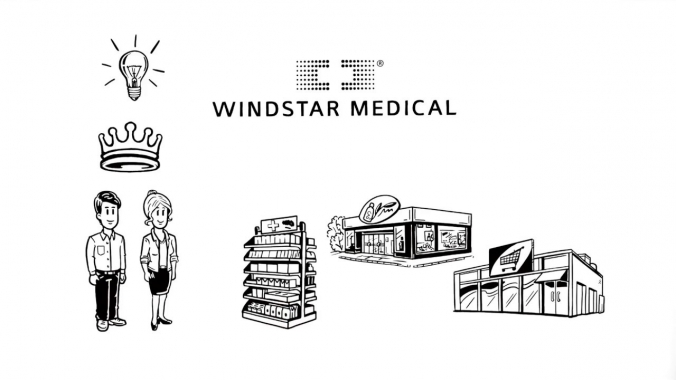 WindStar Medical als Arbeitgeber: Gehalt, Karriere, Benefits | kununu