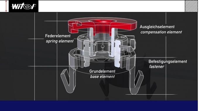 WITTE Automotive als Arbeitgeber: Gehalt, Karriere, Benefits | kununu